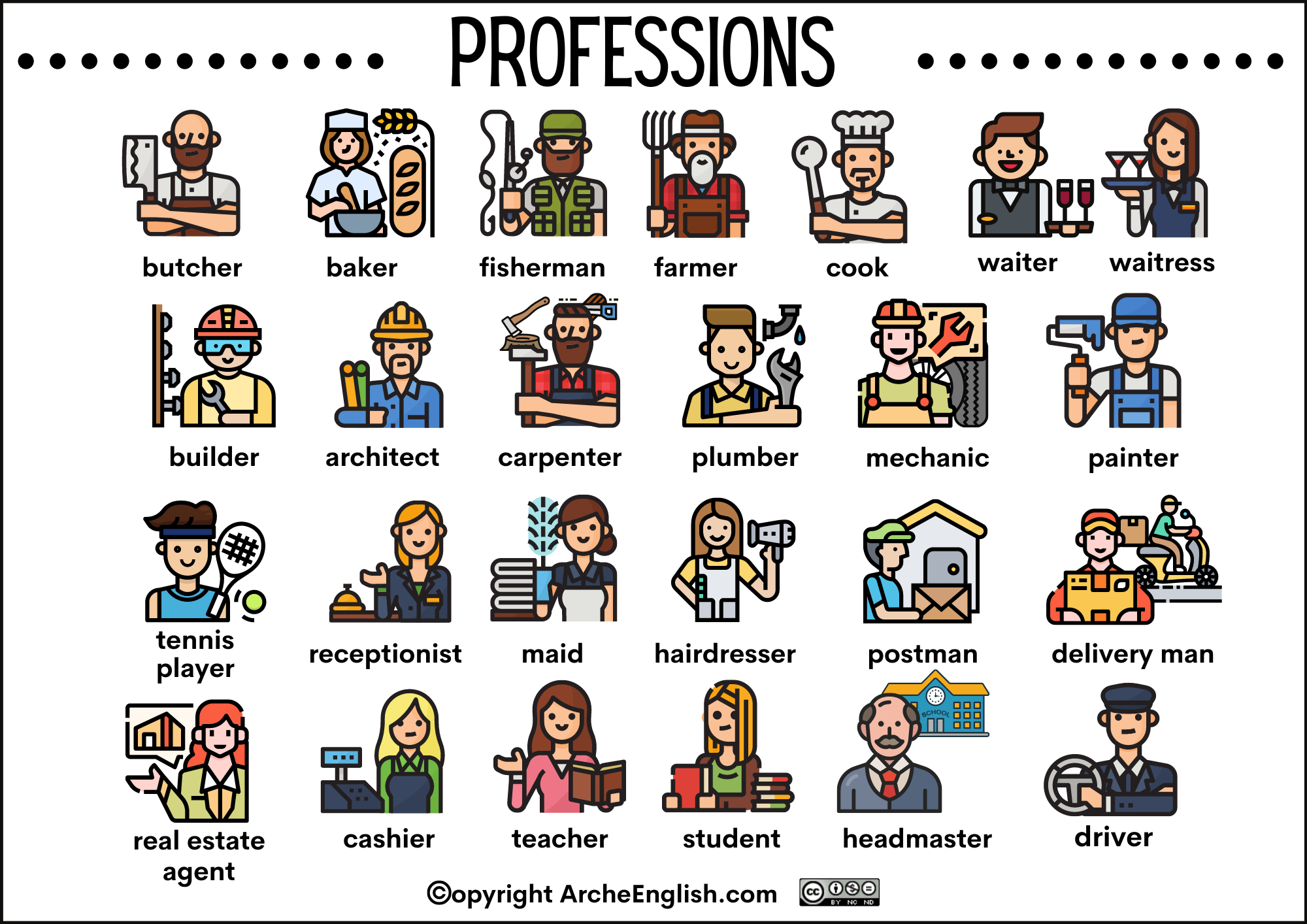 PROFESSIONS - Arche English