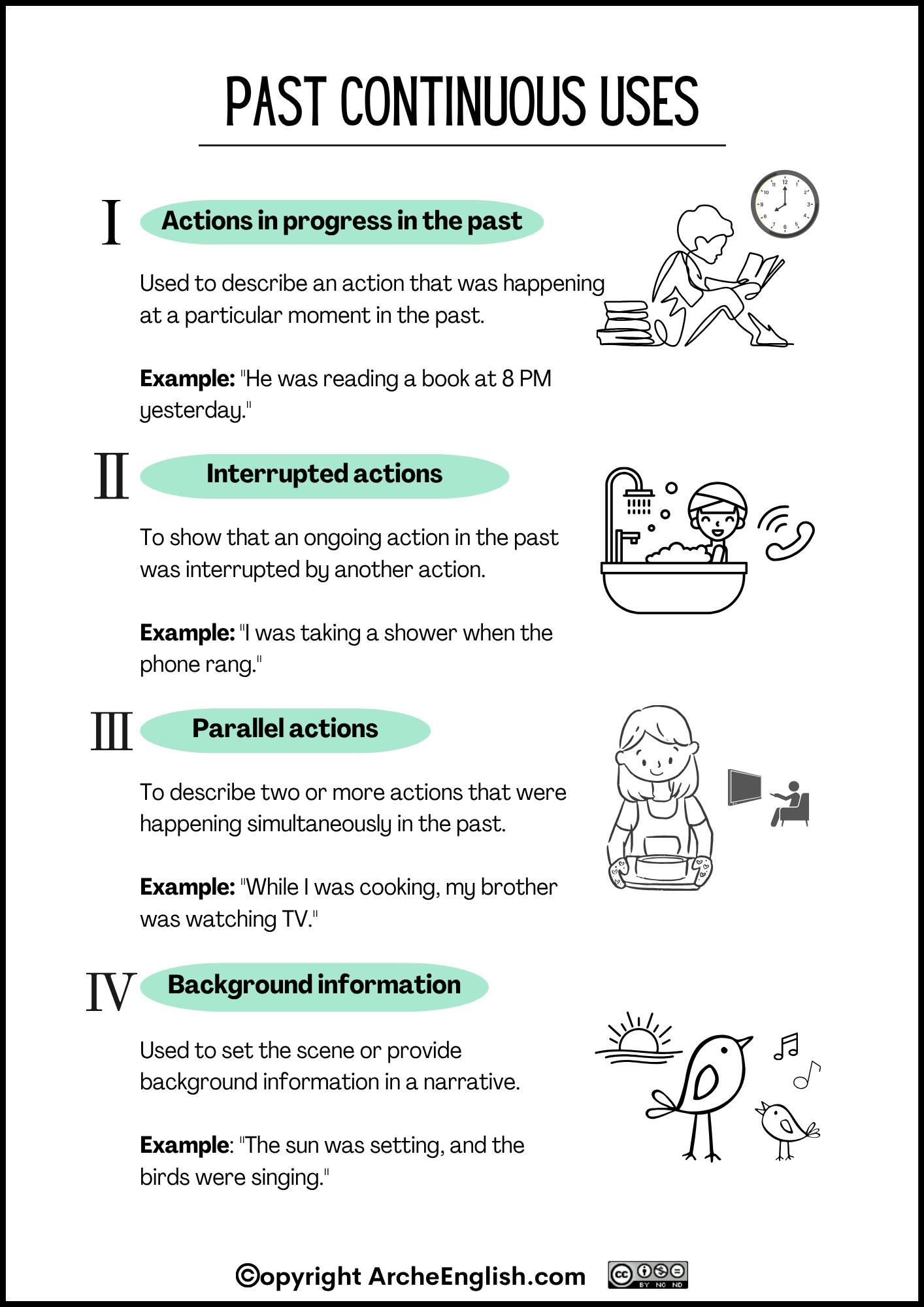 PAST CONTINUOUS - Arche English