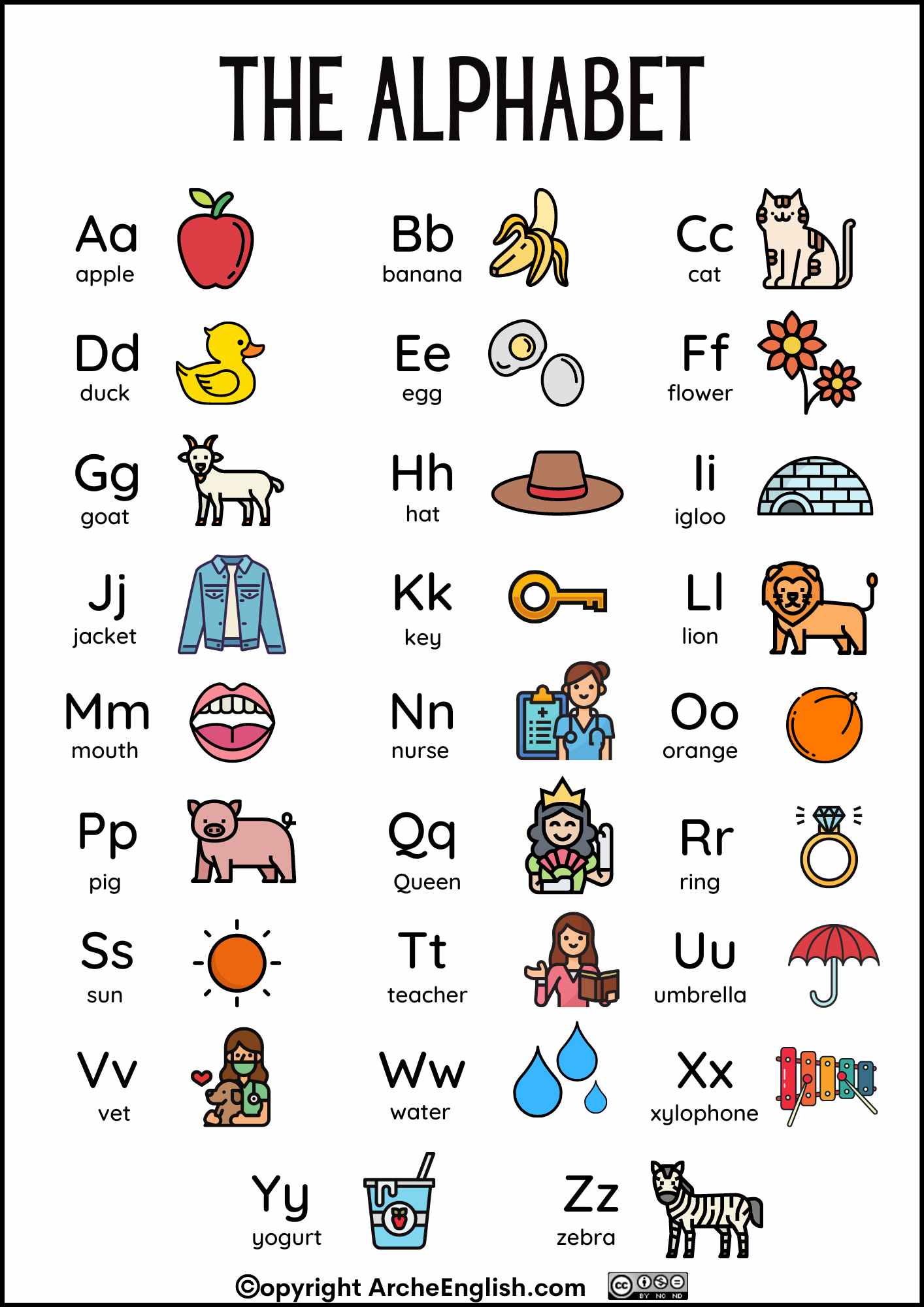THE ALPHABET - Arche English