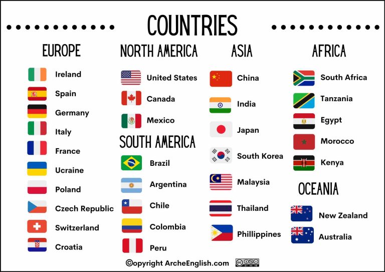 COUNTRIES AND NATIONALITIES - Arche English