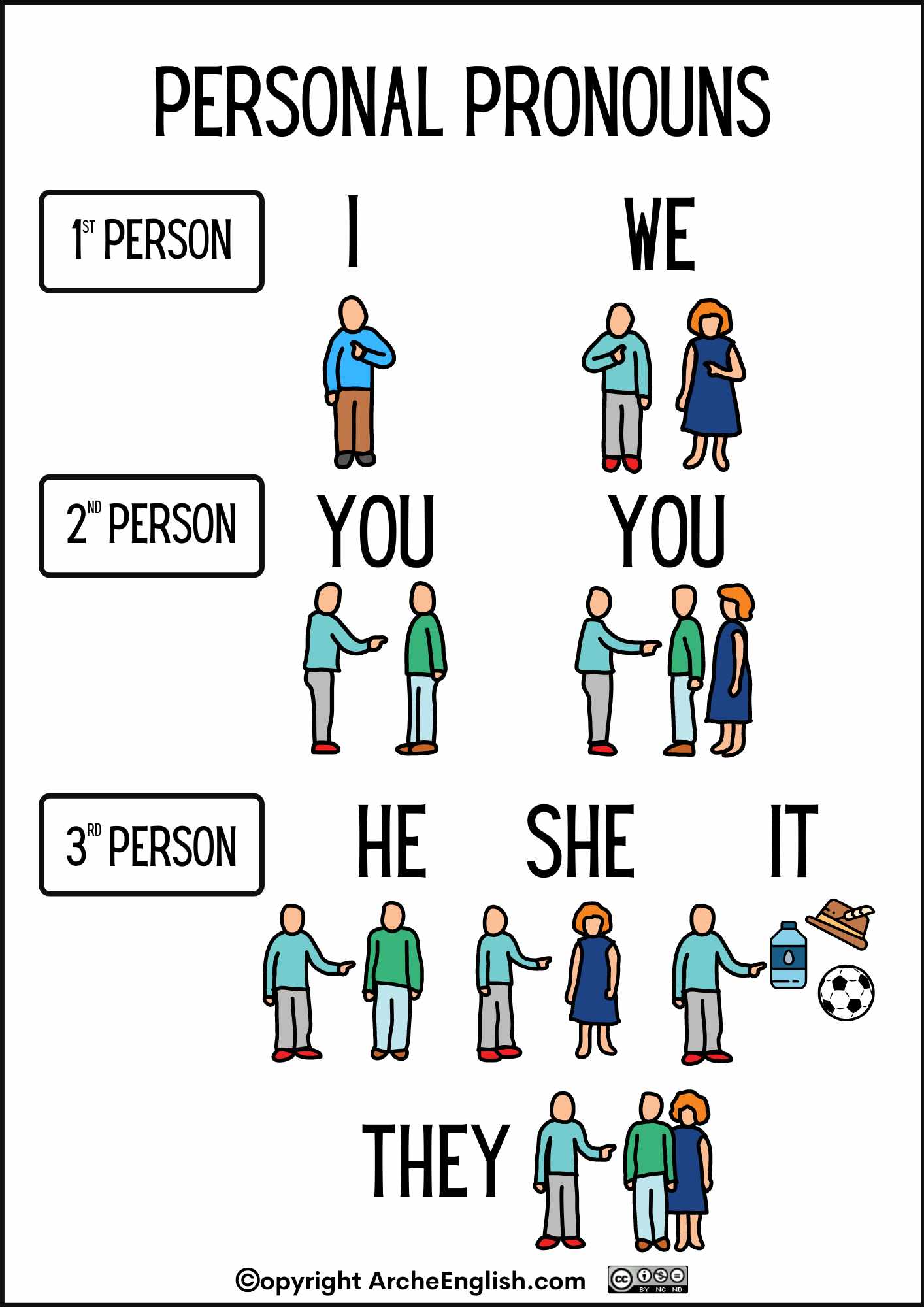 PERSONAL PRONOUNS - Arche English