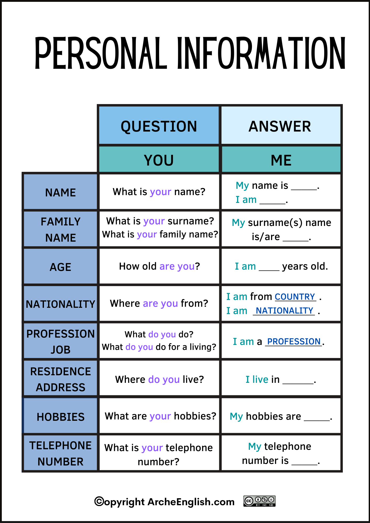PERSONAL INFORMATION - Arche English
