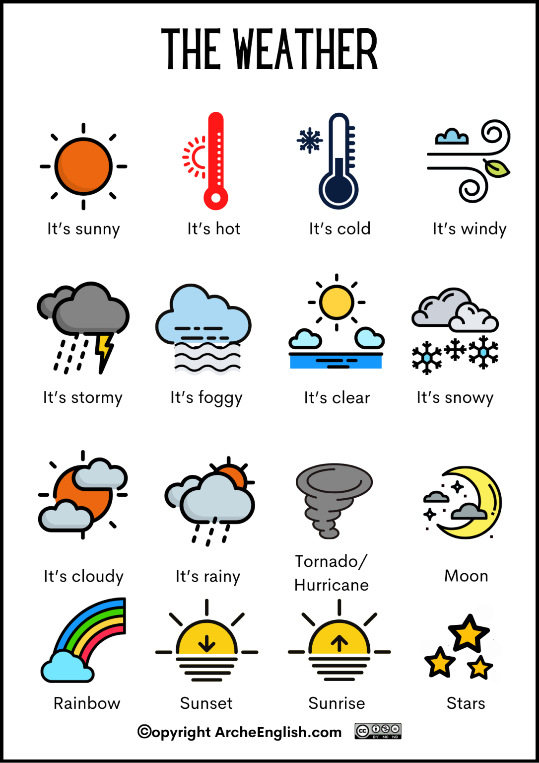 THE WEATHER - Arche English
