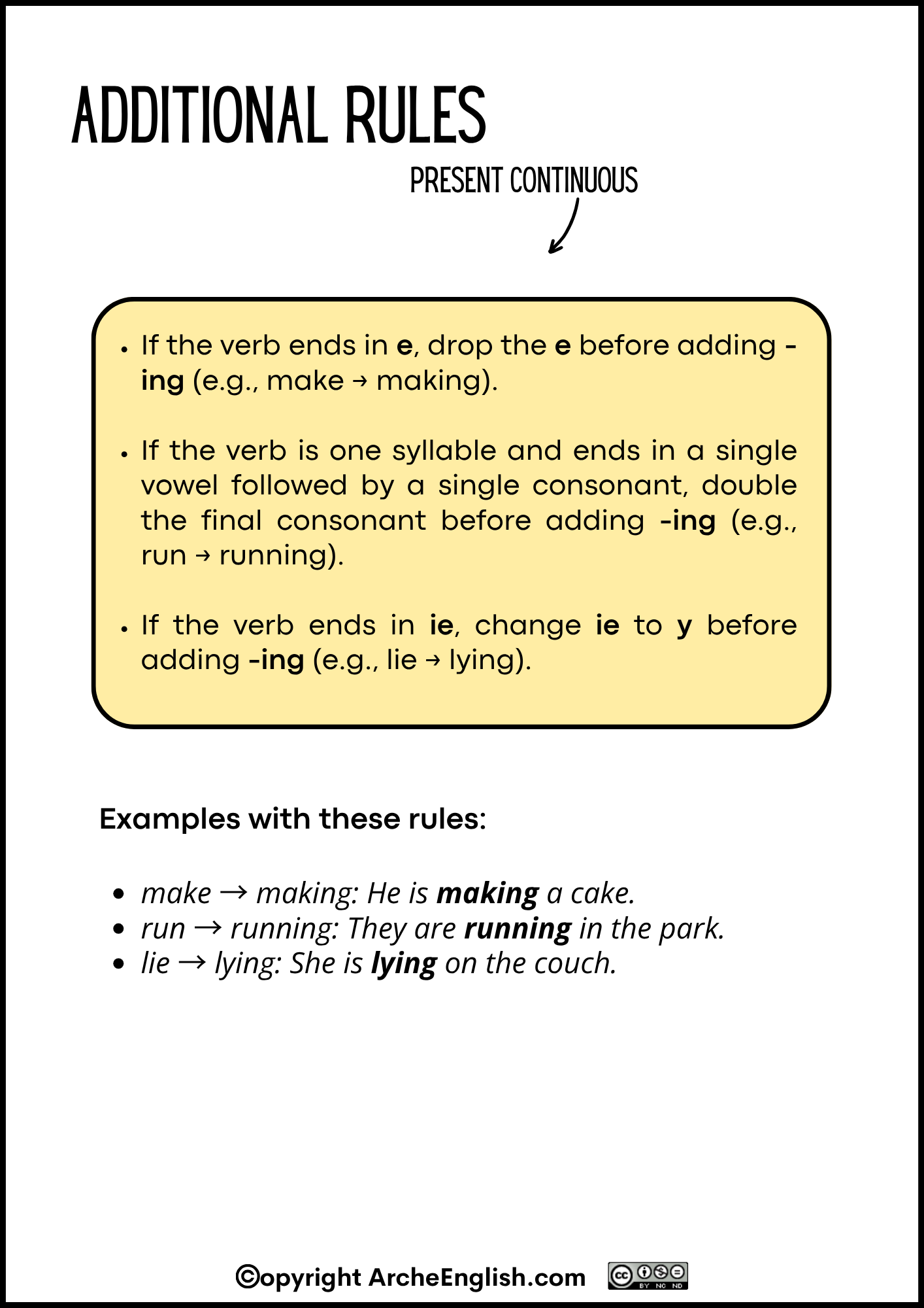 PRESENT CONTINUOUS - Arche English